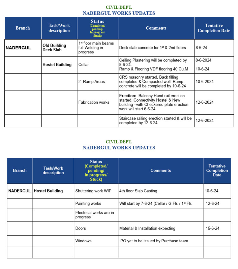 Nadergul PPT 05-6-24 | PDF | Structural Engineering | Culture Of Queensland