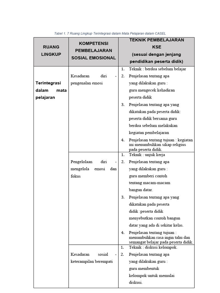 Tabel 1 | PDF