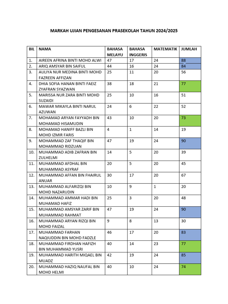 Ujian Pengesanan | PDF