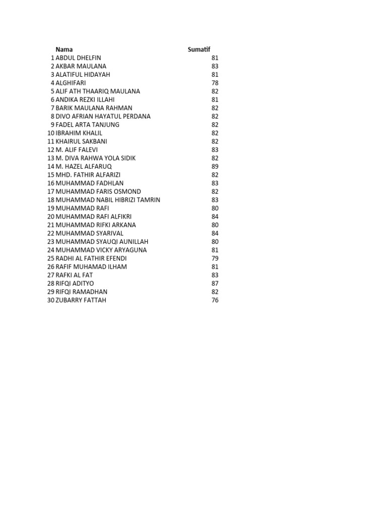 Kelas Online | PDF