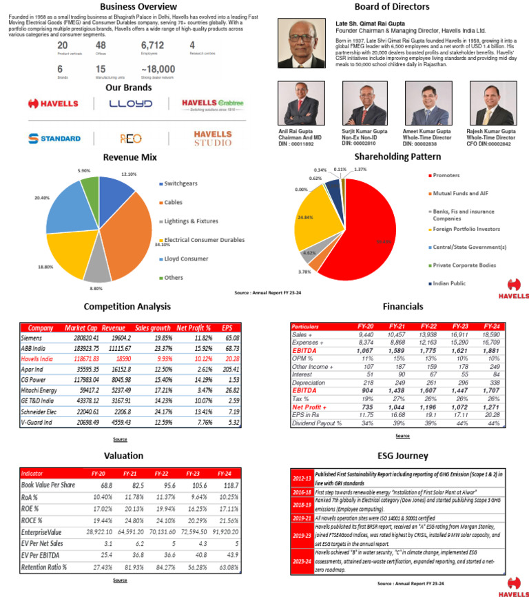 Havells - 2 Pager report | Download Free PDF | Economies