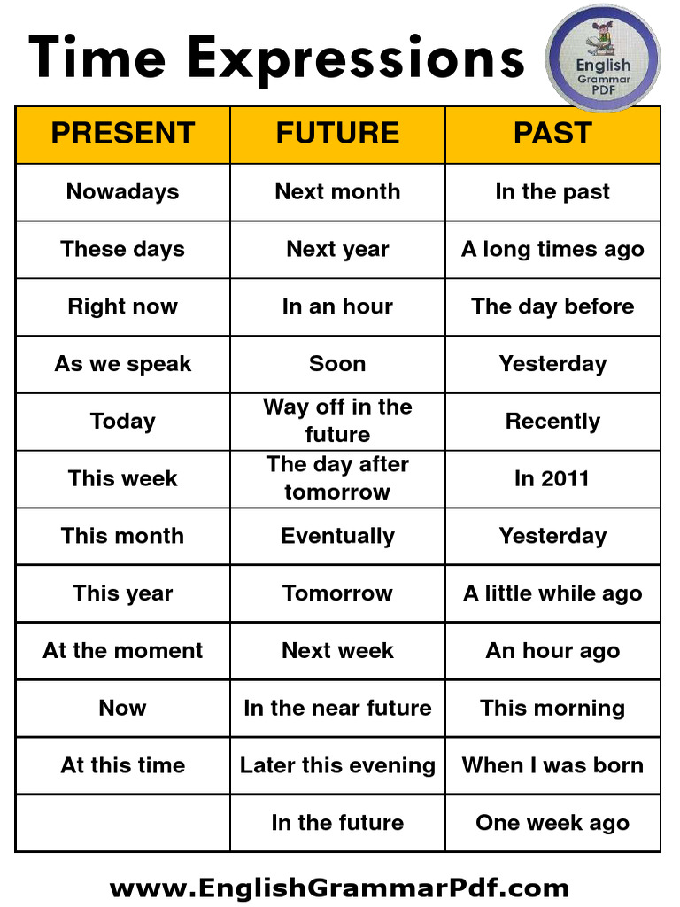 50 Time Expressions Words for Past Present and Future Tenses | PDF