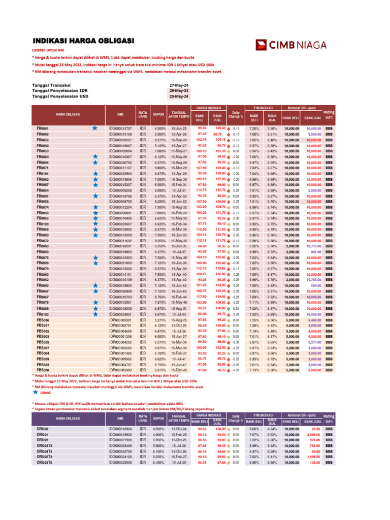 CIMB NIAGA RETAIL BOND PRICES - 27 Mei 2024 | PDF | Banks | Financial Services