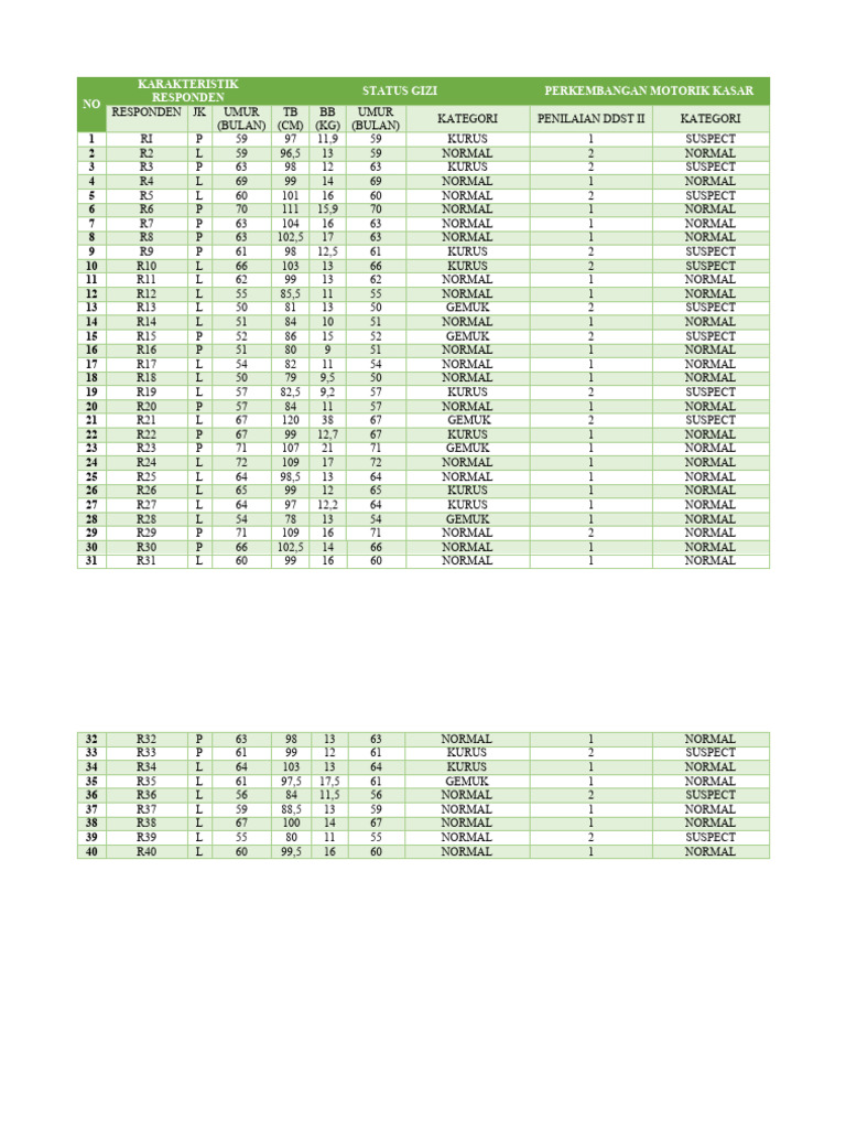 Master Tabel Ica. | PDF | Rail Transport | Passenger Rail Transport