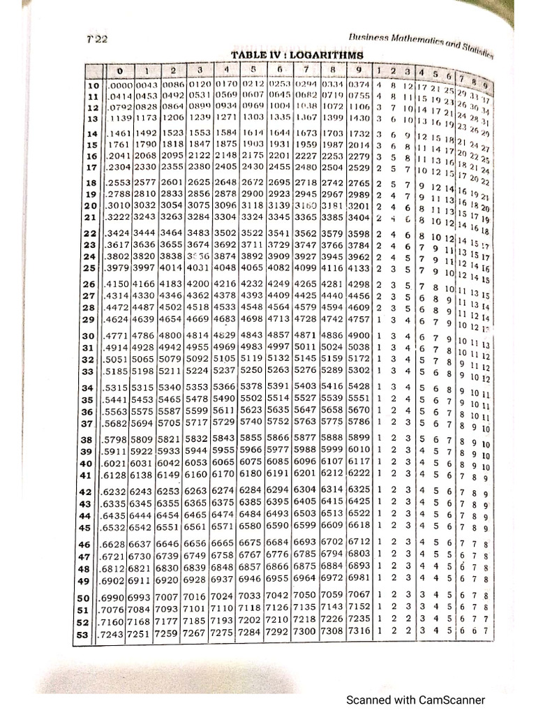 Log Table | PDF