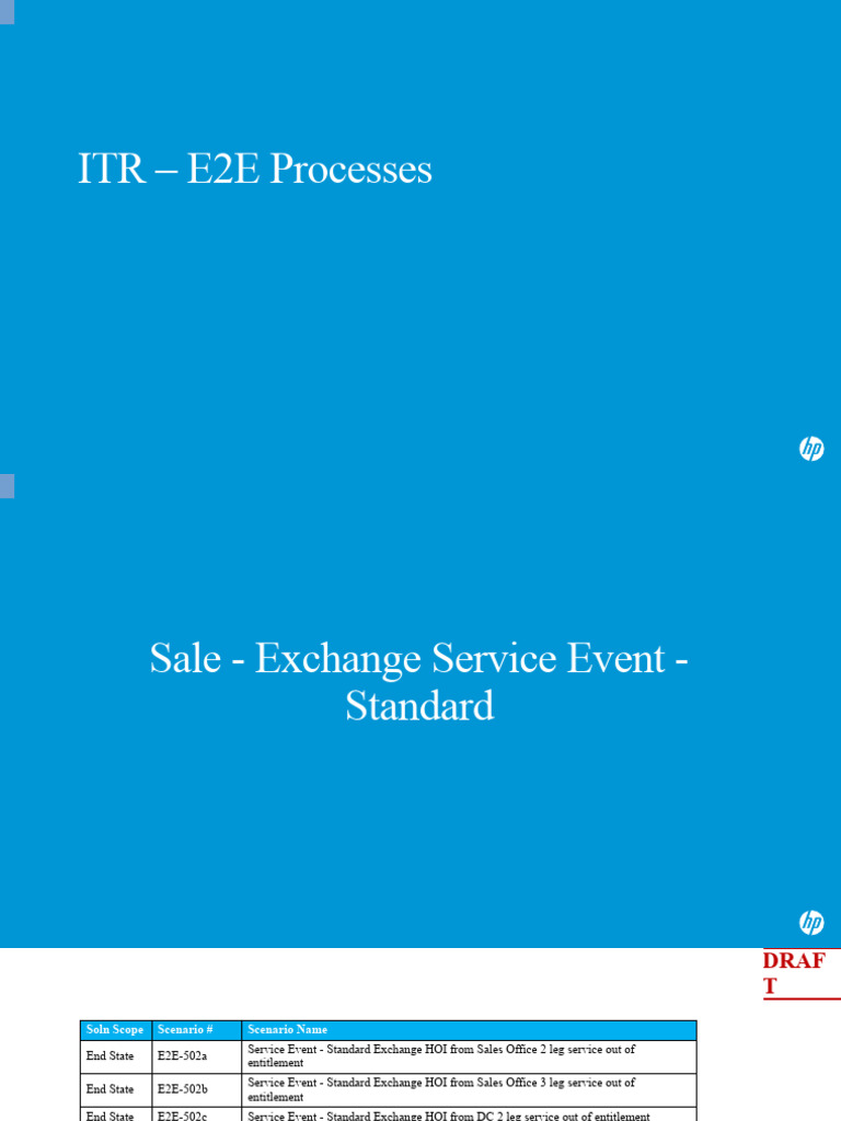 Simplify End-To-End Processes Overview (ITR) (20240418) | PDF | Electronic Data Interchange ...