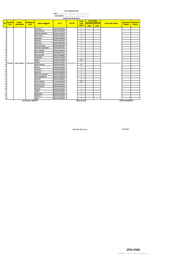 CPCL Nusantara II | PDF
