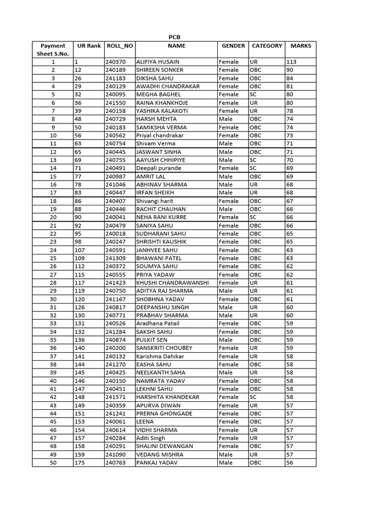CBS Payment Sheet All Candidates List | PDF