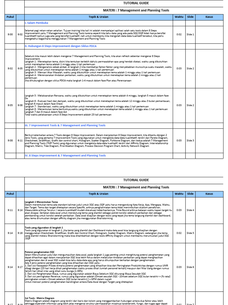 Copy of Kurikulum Training 7 Management and Planning Tools | PDF