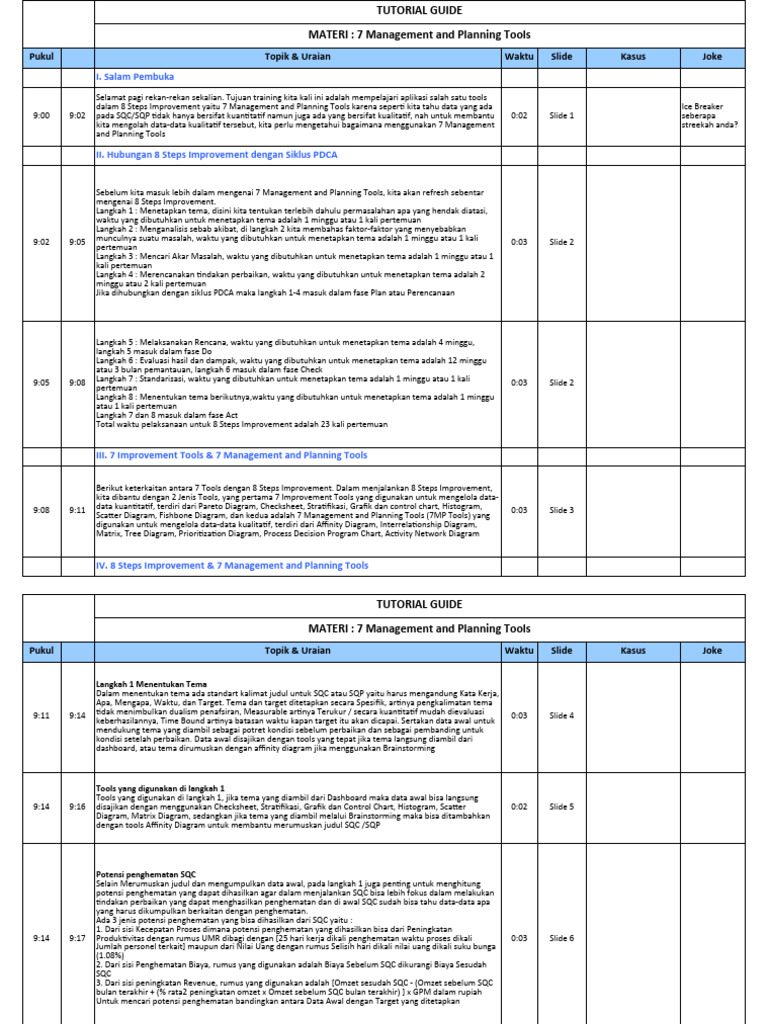 Kurikulum Training 7 Management and Planning Tools_Edwin (Recview Elis-Part2) | PDF