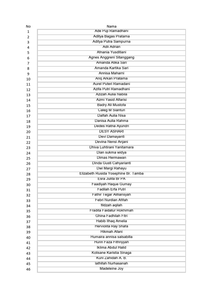 List of Names and Participants | PDF