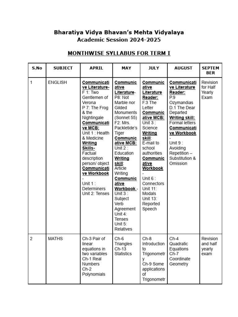 Bharatiya Vidya Bhavan's Mehta Vidyalaya: Academic Session 2024-2025 ...