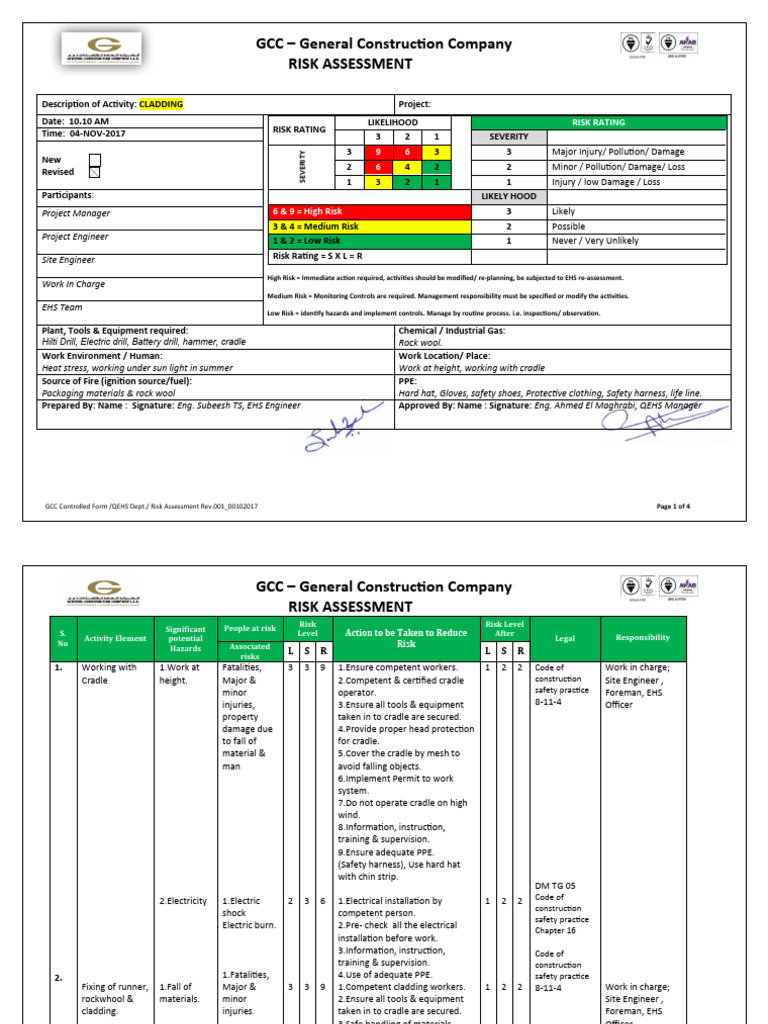 Risk Assessment CLADDING | Download Free PDF | Personal Protective ...