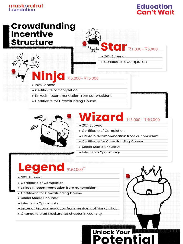 Incentive Structure 1 | PDF Incentive Structure 1 | PDF