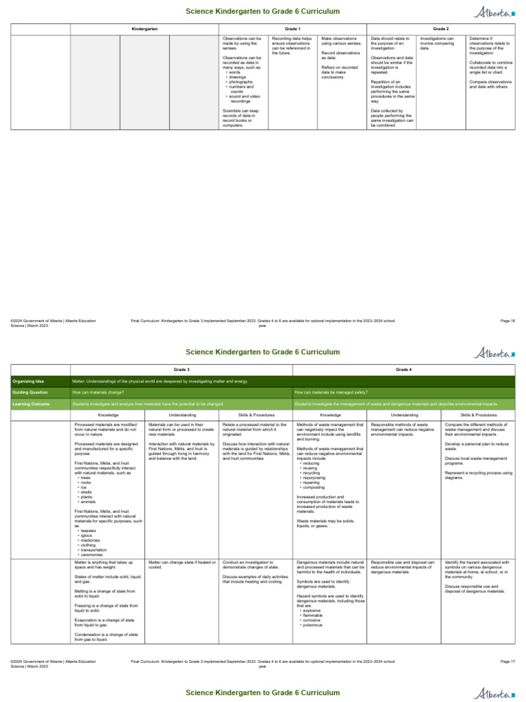 Science 2024 07 04 - Part6 | PDF | Waste Management | Waste