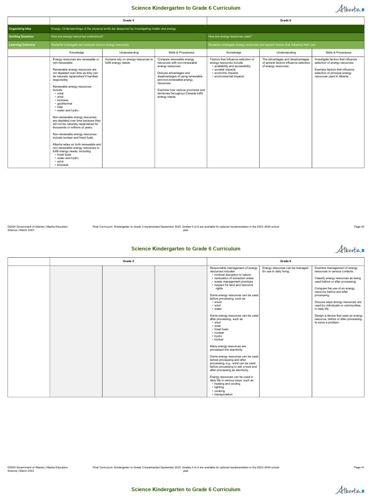 Understanding Energy Resources in Alberta | PDF | Climate | World ...