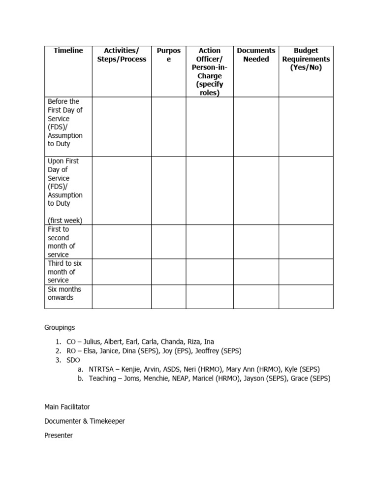 FGD Workshop Template | PDF