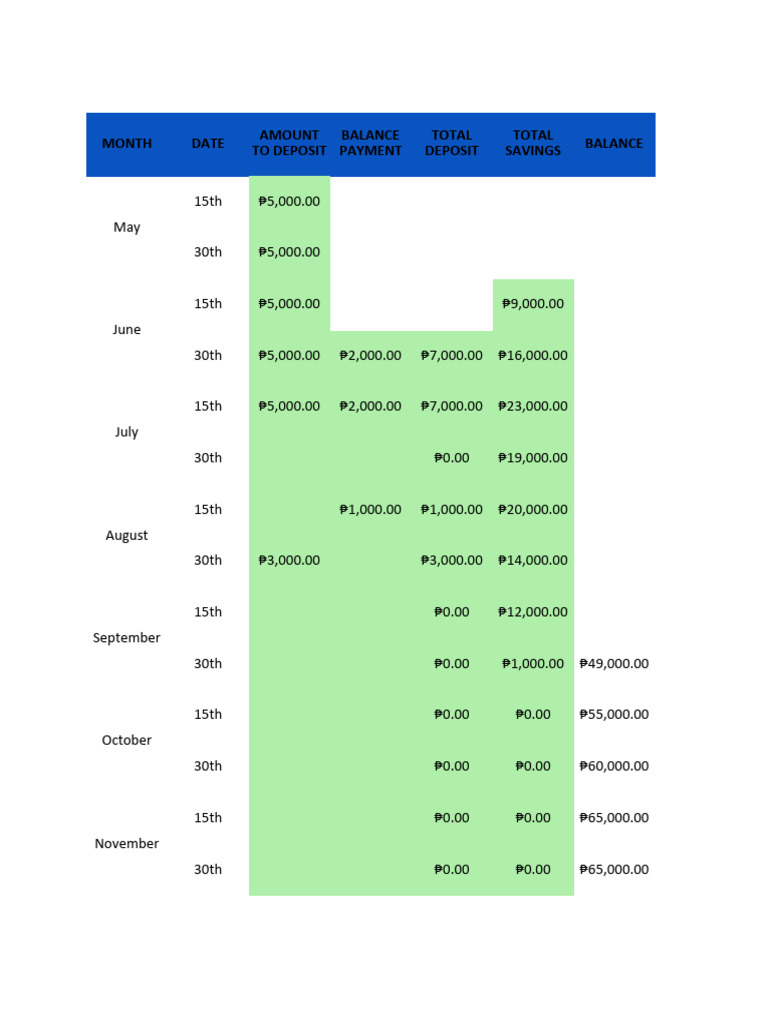 Pera | PDF | Taxes | Government Finances