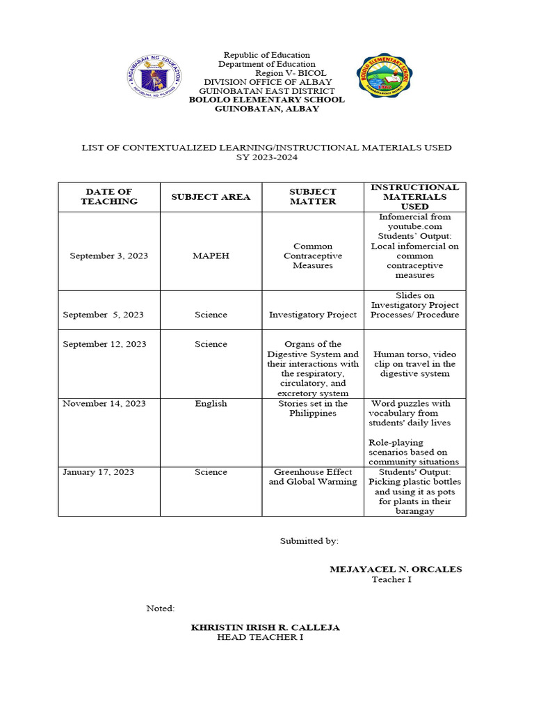 List of Contextualized Learning Materials Used or Passed | PDF | Learning