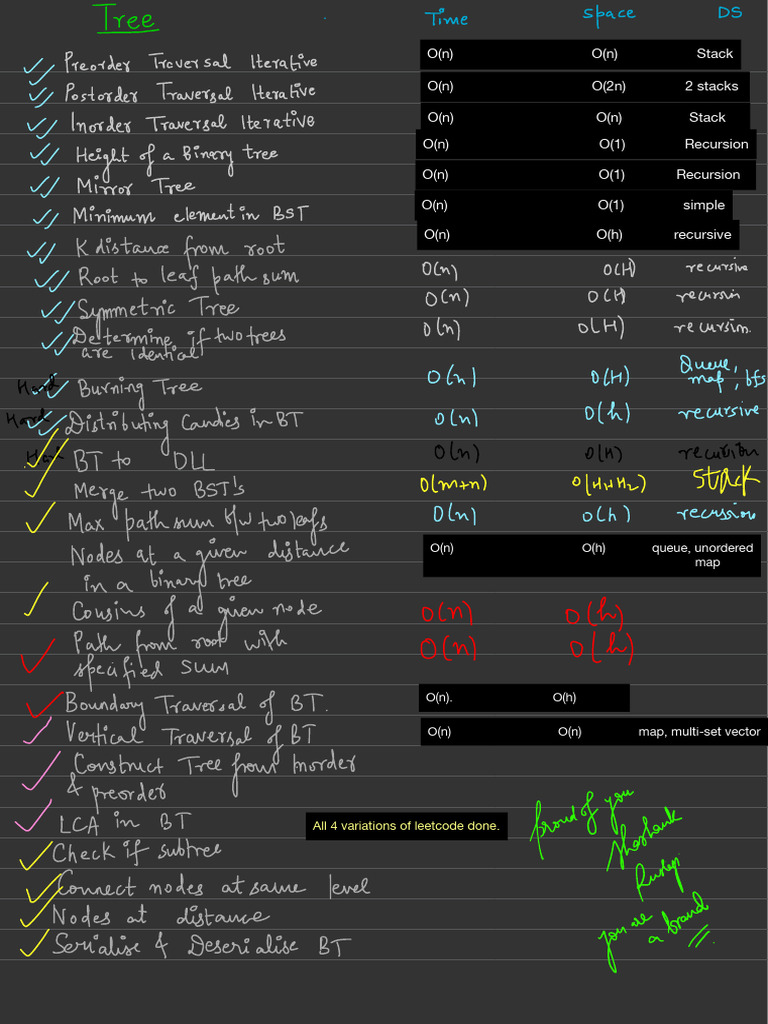 Microsoft Tree Questions Pdf Algorithms And Data Structures Computer Programming