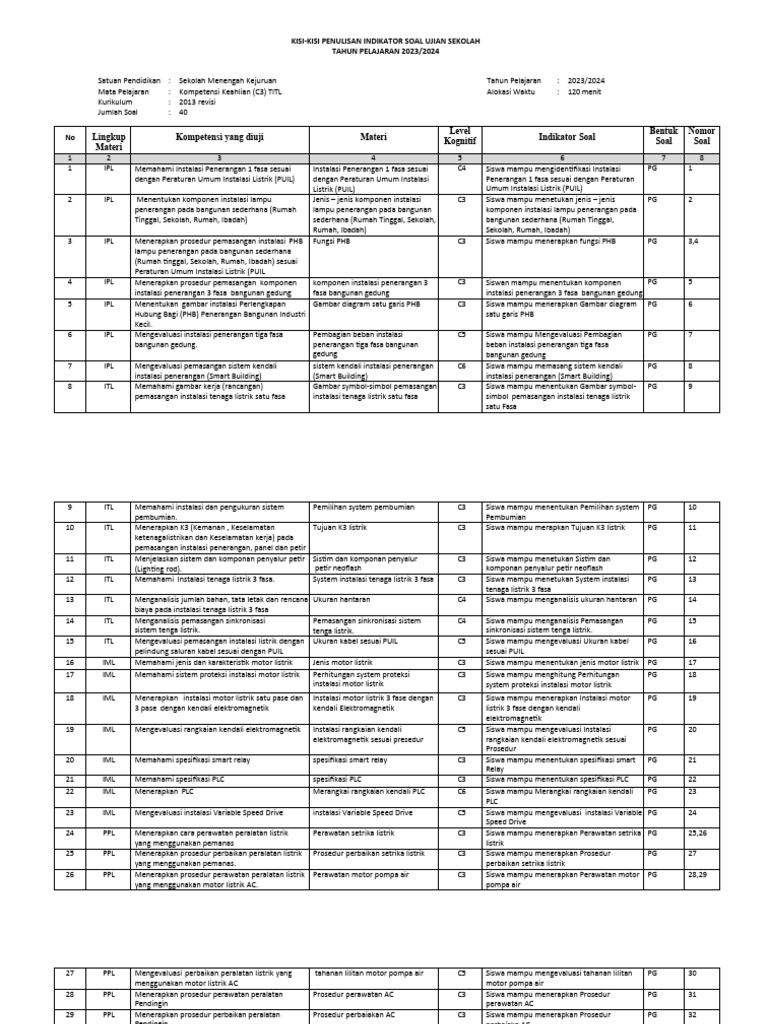 TITL - Kisi-Kisi ASAS 2024 | PDF