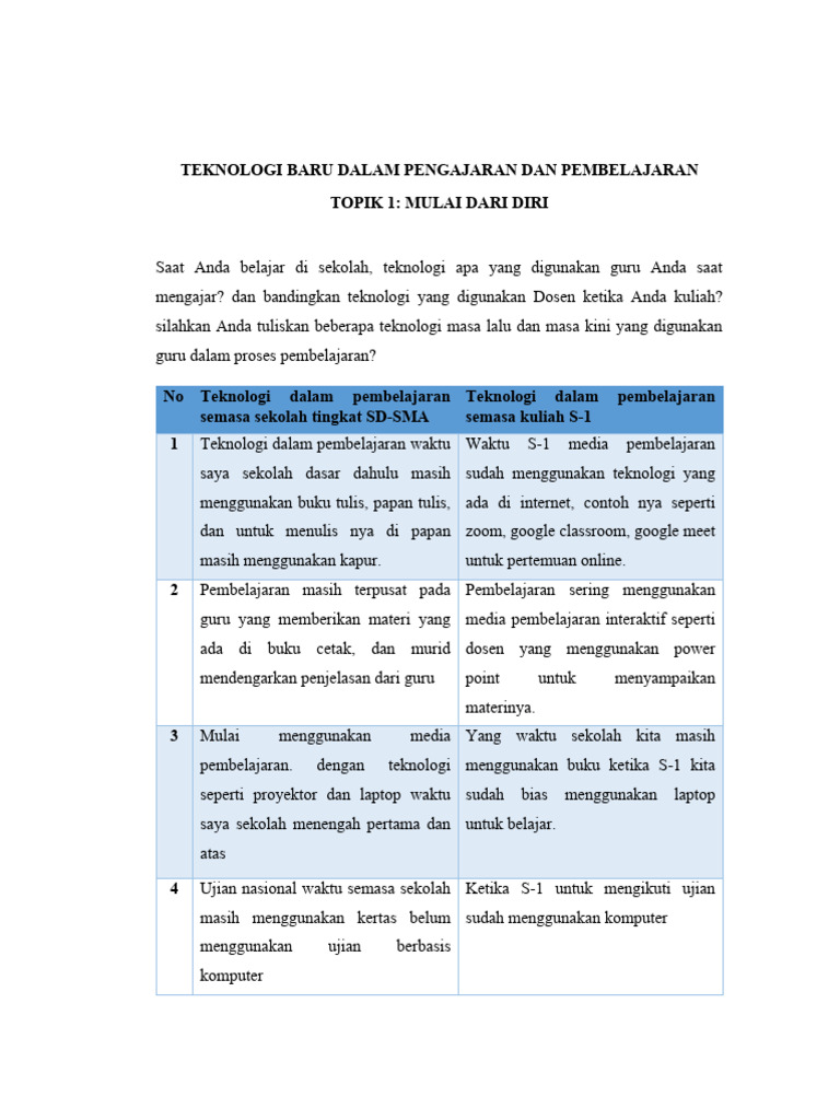 Topik 1 - Mulai Dari Diri | PDF