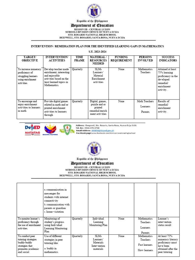 Intervention & Remediation Math 2023-2024 | PDF | Learning | Mathematics