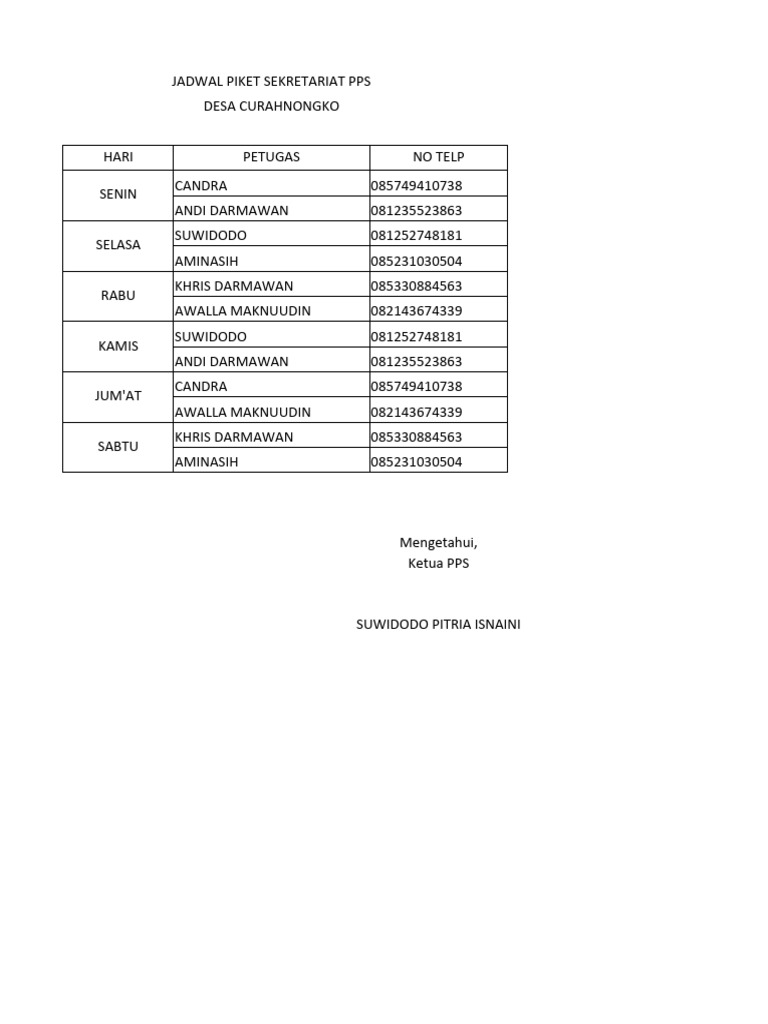 Jadwal Piket PPS | PDF