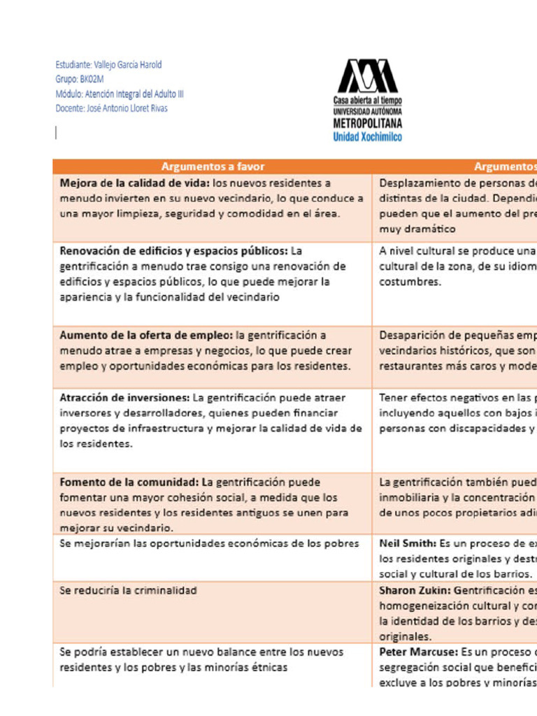 Vallejo G Harold Argumentos A Favor y en Contra de Gentrificación | PDF