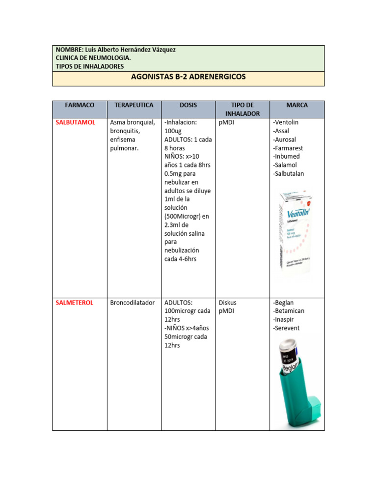 Inhaladores | PDF | Asma | Tratamientos médicos