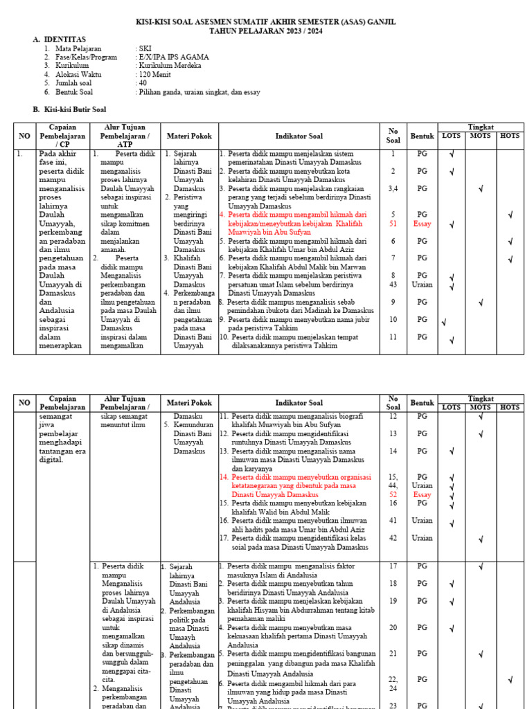 Kisi-Kisi Soal ASAS Ganjil 2023/2024 | PDF