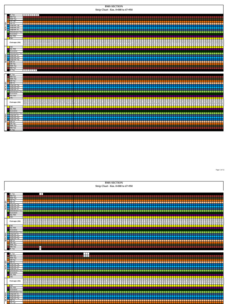 Strip Chart Jaisalmer BMS SECTION dt. 20.11.2022 | PDF