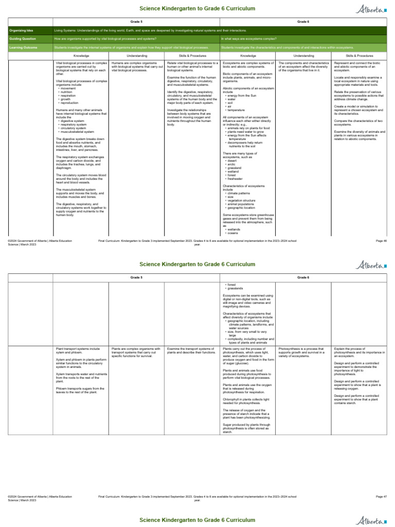 Grade 5-6 Science Curriculum Overview | PDF | Ecosystem | Plants