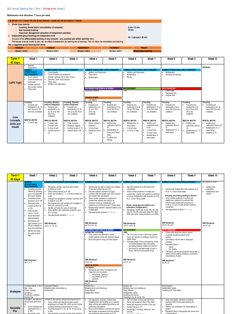 2021 Mathematics ATP Grade 3 Term 1 | PDF | Multiplication | Mathematics