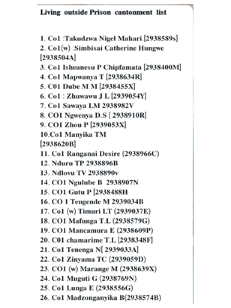 Living Outside Prison Cantonment List (Final) | PDF