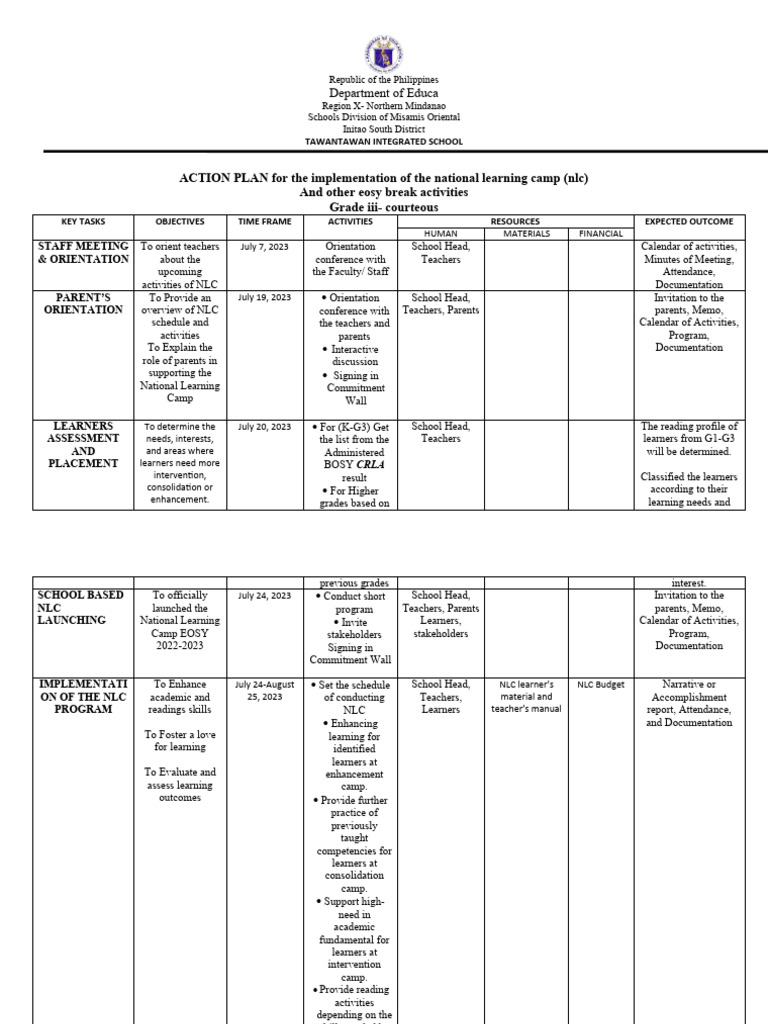 Action Plan in NLC | PDF | Learning | Human Communication