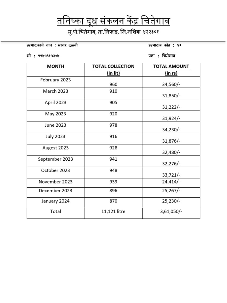 Sagardalvi Bill | PDF