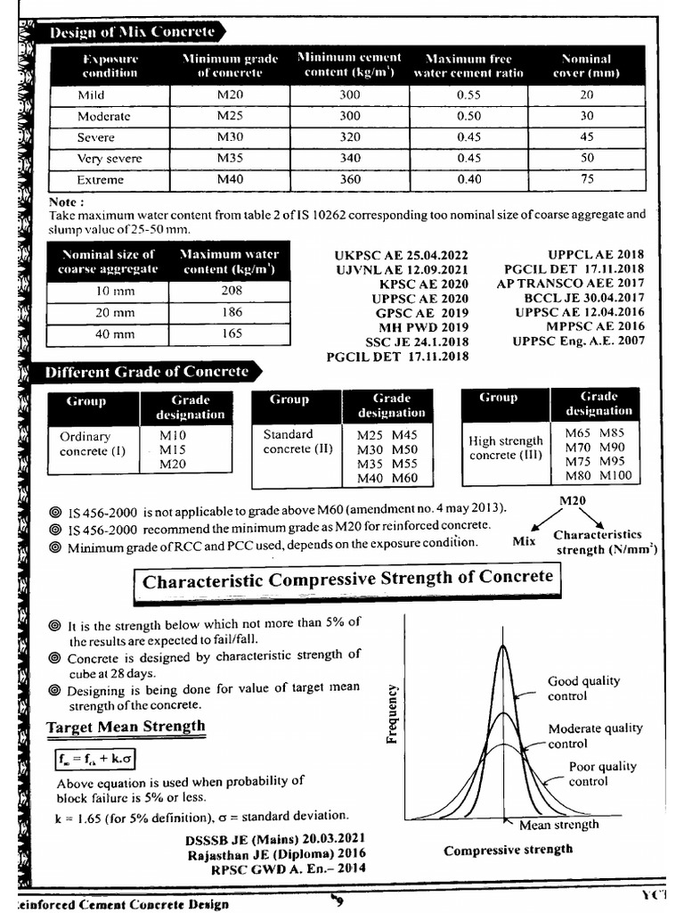 SplitPDFFile 2 | PDF