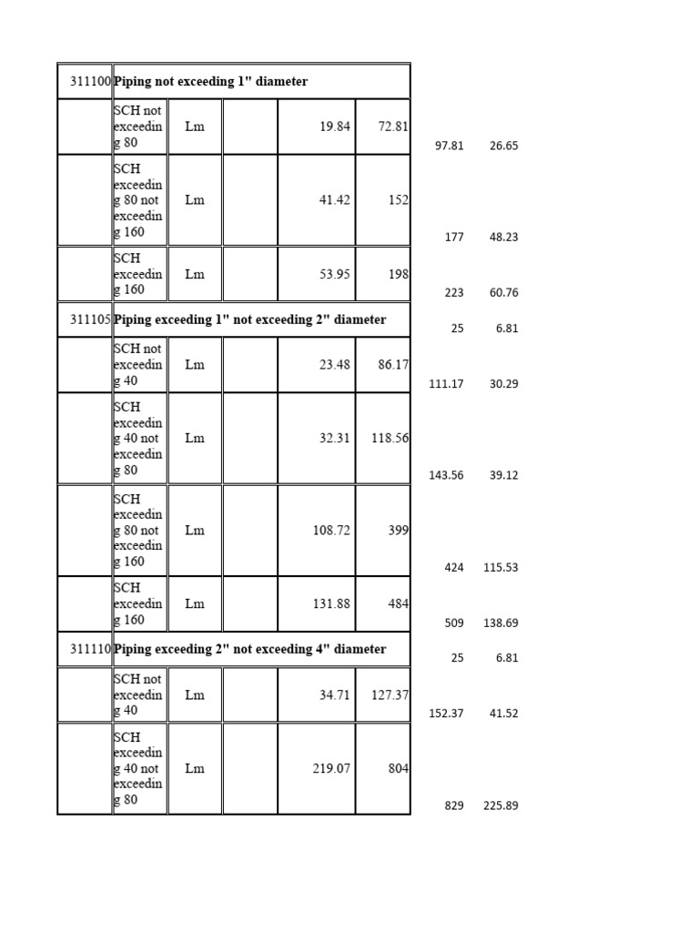 Ref Cs Pipes | Download Free PDF | Valve | Building Engineering
