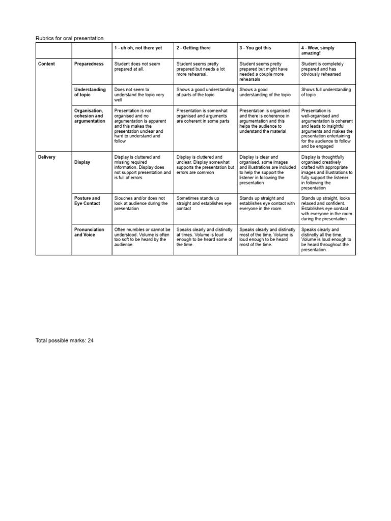Rubrics For Class Presentation | PDF | Human Communication