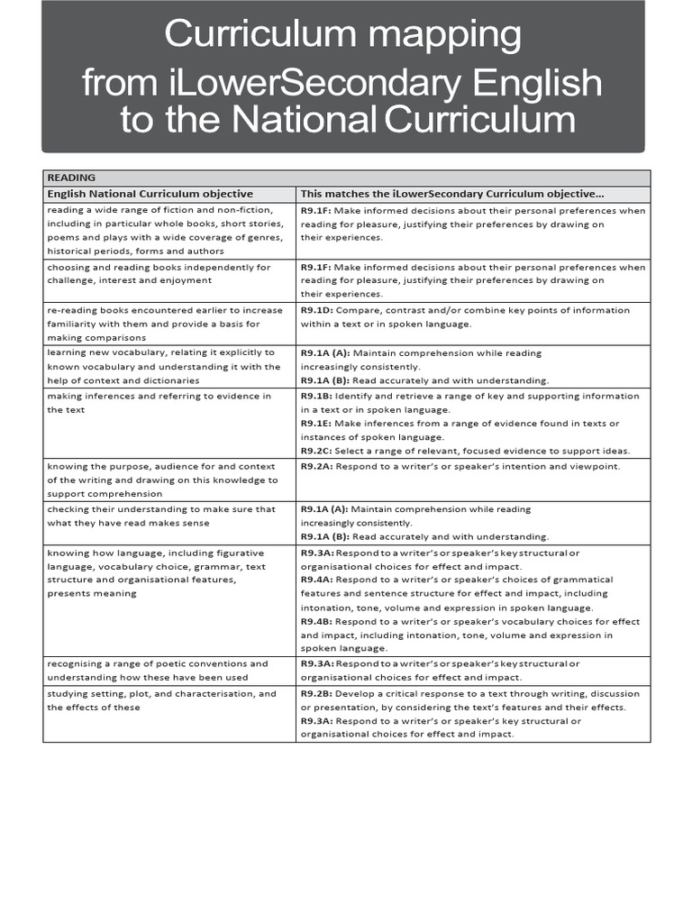 Year 9 English Curriculum Guide | PDF | English Language | Proofreading