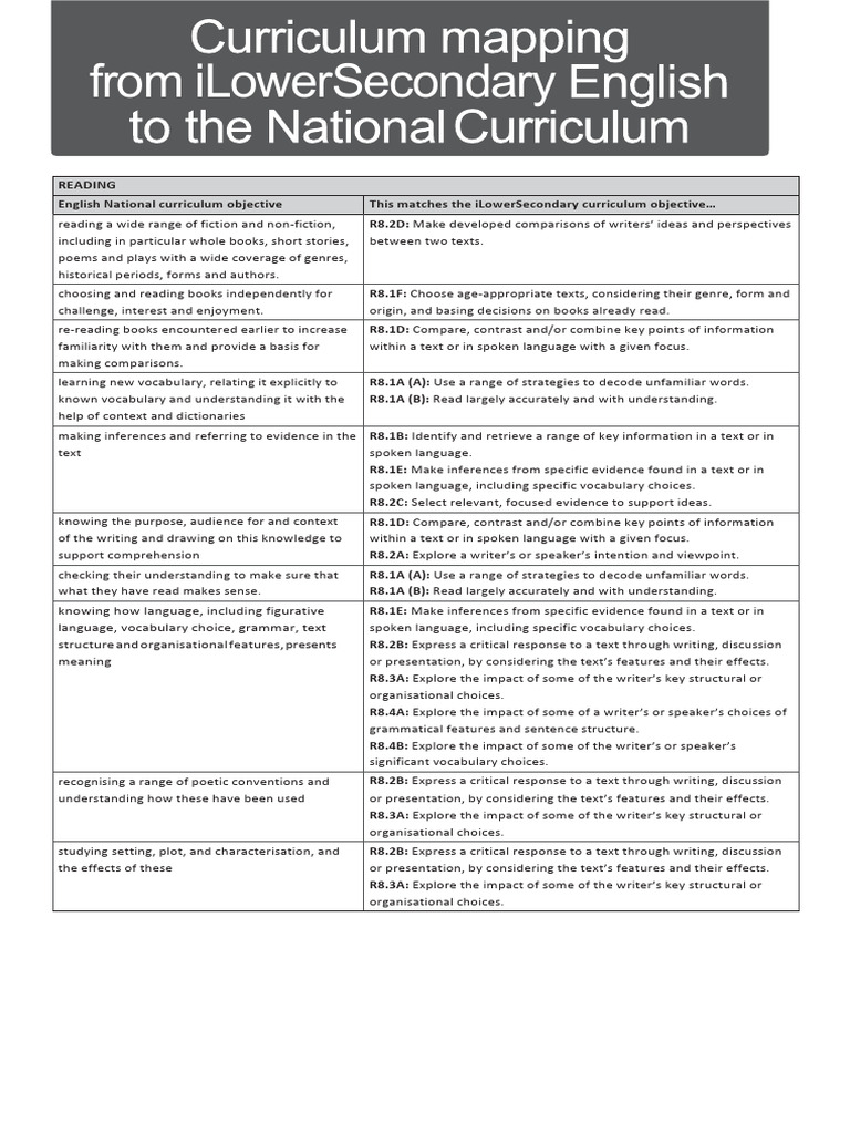 English Pearson Year 8 Criterios | PDF | Proofreading | English Language