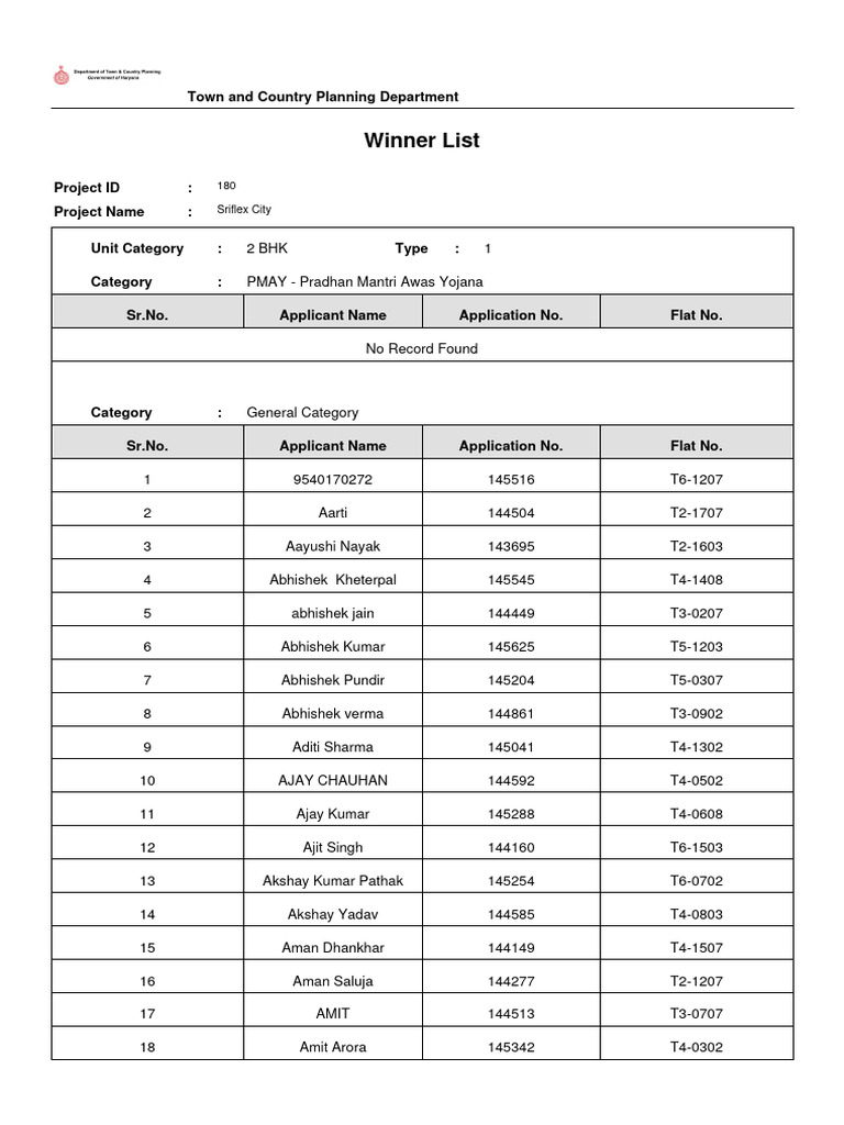 Project 180-Winner List | PDF | Cinema Of India