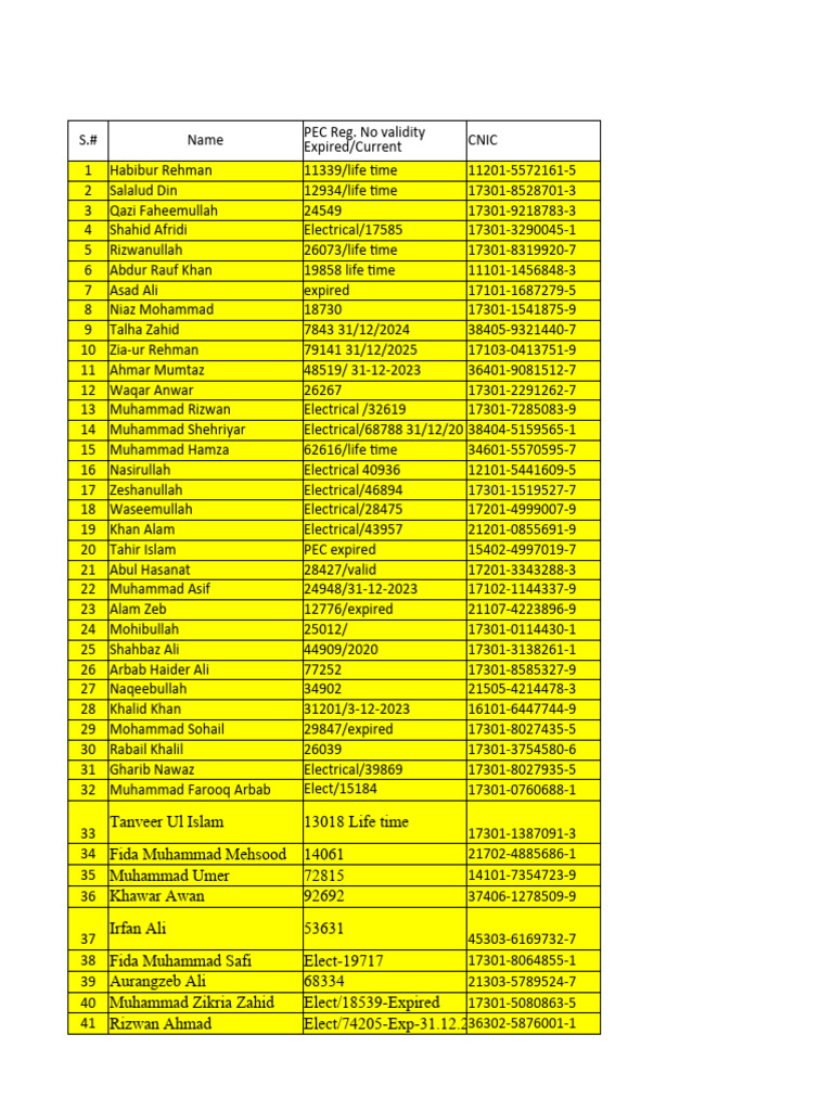 Consolidated List | PDF | Khyber Pakhtunkhwa | Peshawar