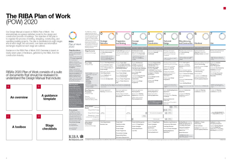 Original Proposal - RIBA | PDF | Specification (Technical Standard ...