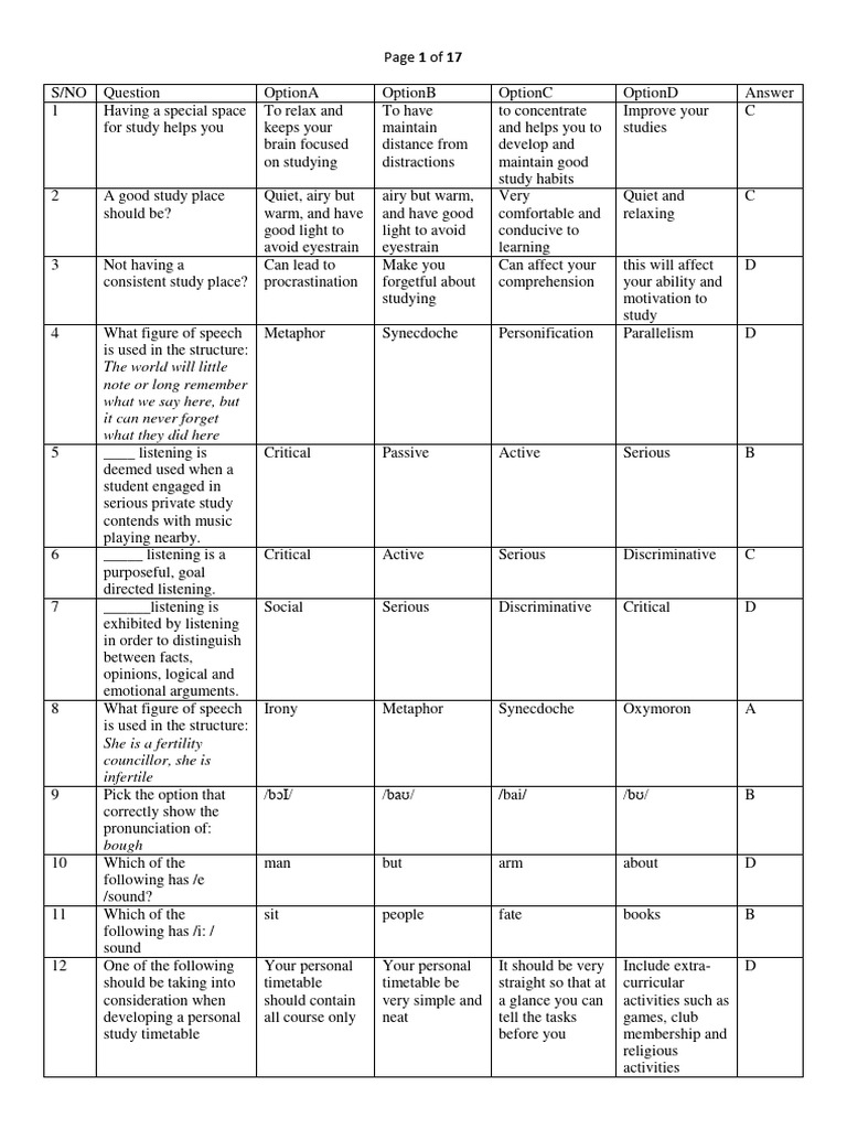 GST 101 Past Q-1 | PDF | Word | English Language