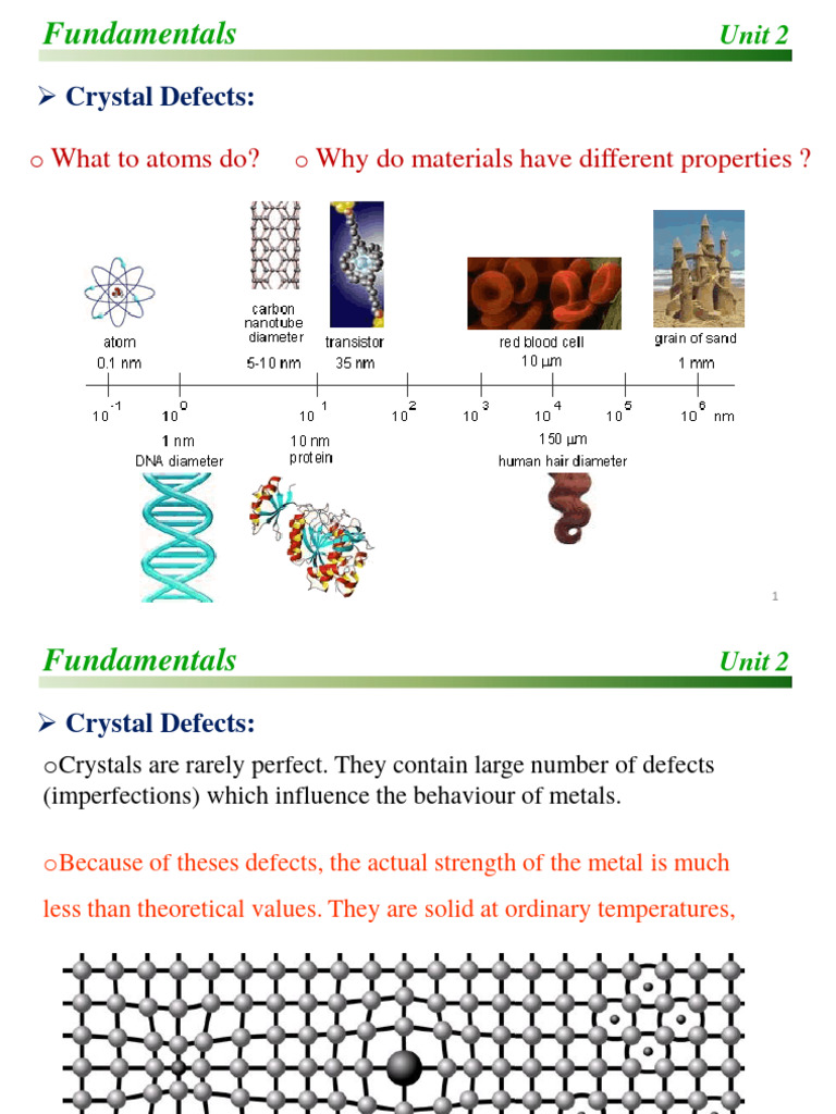 Lecture1010 - 16938 - Lecture 10 12 | PDF | Dislocation | Crystallographic Defect
