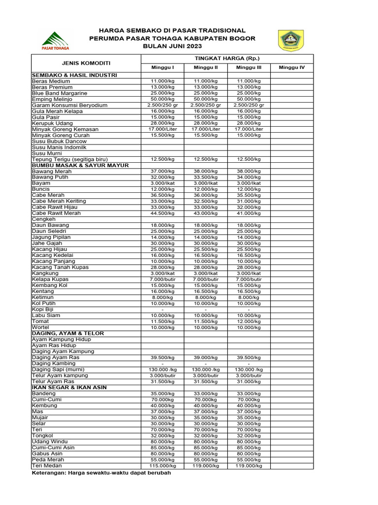 Data Hrga Mggu Ke-3 Juni 2023 | PDF