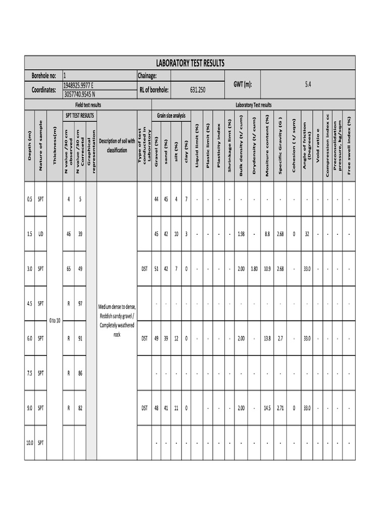 Backfill Data -HYD06 | PDF Backfill Data -HYD06 | PDF