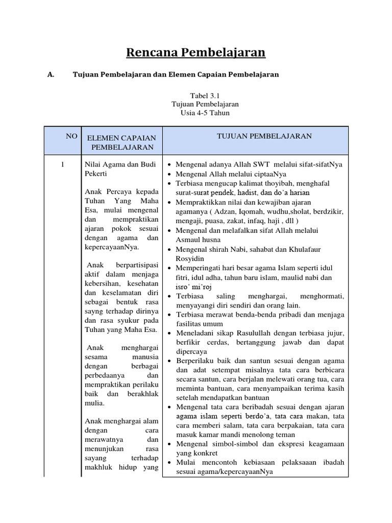 Rencana Pembelajaran: A. Tujuan Pembelajaran Dan Elemen Capaian Pembelajaran | PDF